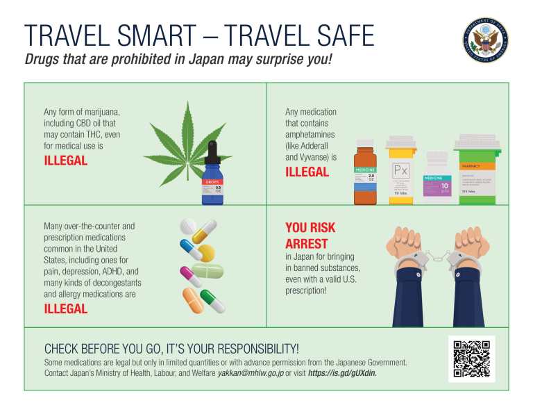 So You’ve Landed In Japan – Arrival Procedures – Jose's Japan Tips